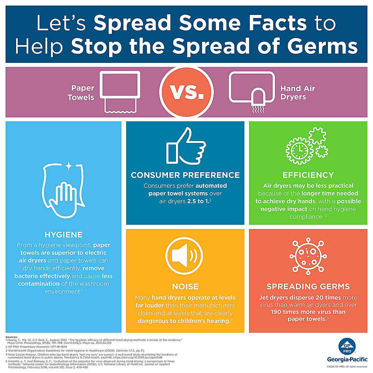 Georgia-Pacific Blue Ultra 8" High-Capacity Mechanical Touchless Paper Towel Dispenser by PRO , Black, 59589, 12.9" W x 9" D x 16" H, 1 Dispenser