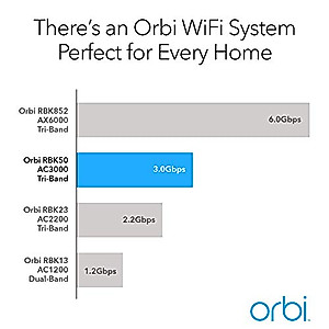 NETGEAR Orbi Tri-band Whole Home Mesh WiFi System with 3Gbps Speed (RBK50) – Router & Extender Replacement Covers Up to 5,000 sq. ft., 2-Pack Includes 1 Router & 1 Satellite White