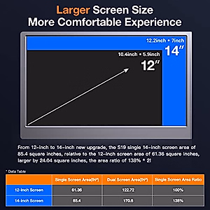 LIMINK S19 Portable Triple Monitor Screen Extender for 14-17.3" Laptop, 14" FHD 1080P Laptop Dual Monitor Extender, HDR 72% NTSC, Plug Play, USB-C HDMI Display with Carry Case, Fit for Mac Windows