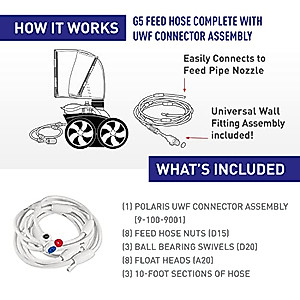 Polaris Genuine Parts G5 Complete Feed Hose with UWF Replacement for pressure-side cleaners 280, 280 Tank Trax, TR28P, 380, 180