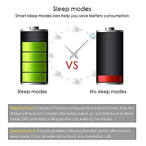 TKSTAR 4G GPS Tracker for Vehicles Hidden 10000mAh Car Tracker with Strong Magnet Real-time Anti-Theft Vehicle Tracking Device for Car/Motorcycle/Truck/Boat/Fleets-4G TK905B