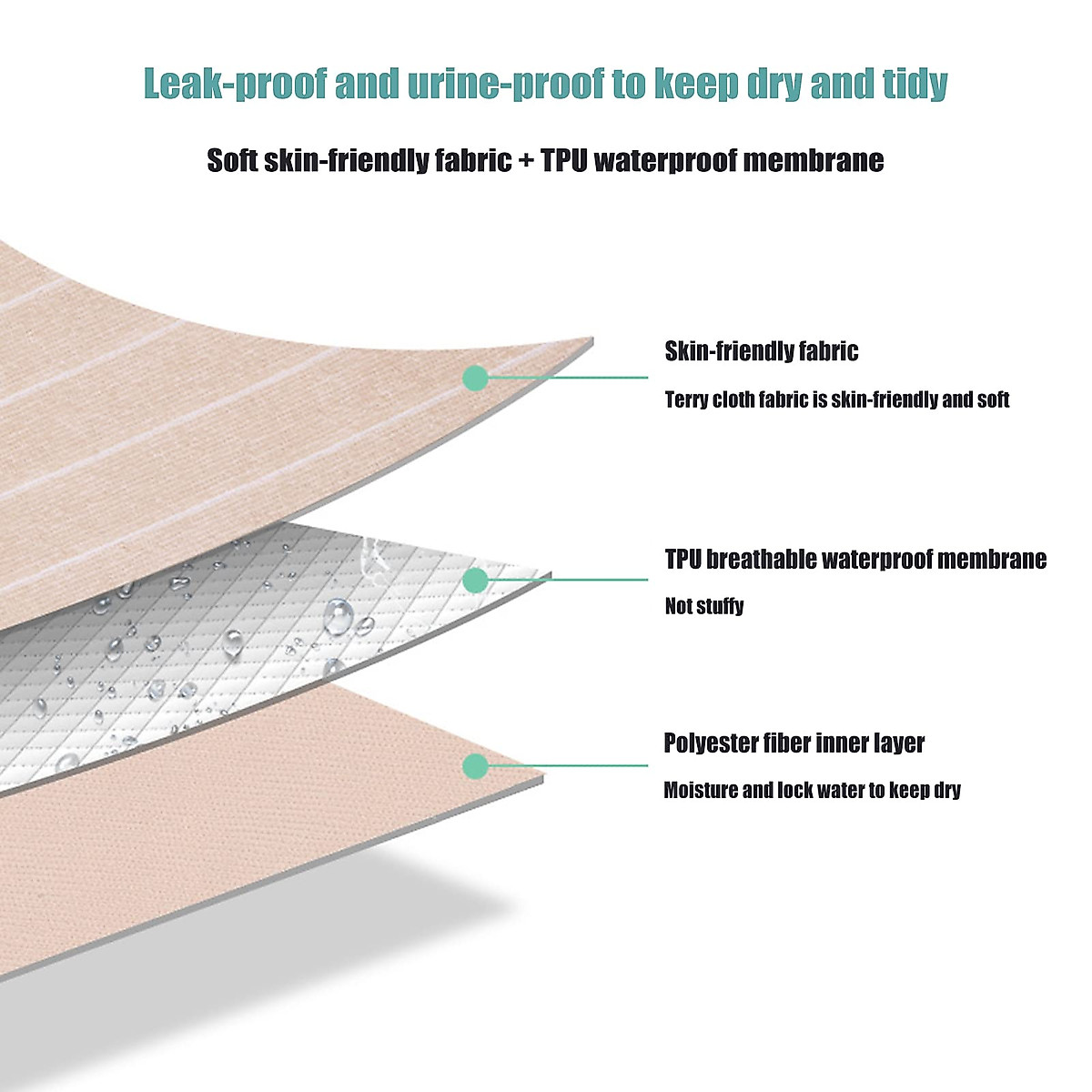 LENEDI Large Adult Wearable Incontinence Mattress, Diaper Skirt for Adults, Washable Bed Mats Bedwetting Highly Absorbent Menstrual Period Mat Reusable Elderly, Children