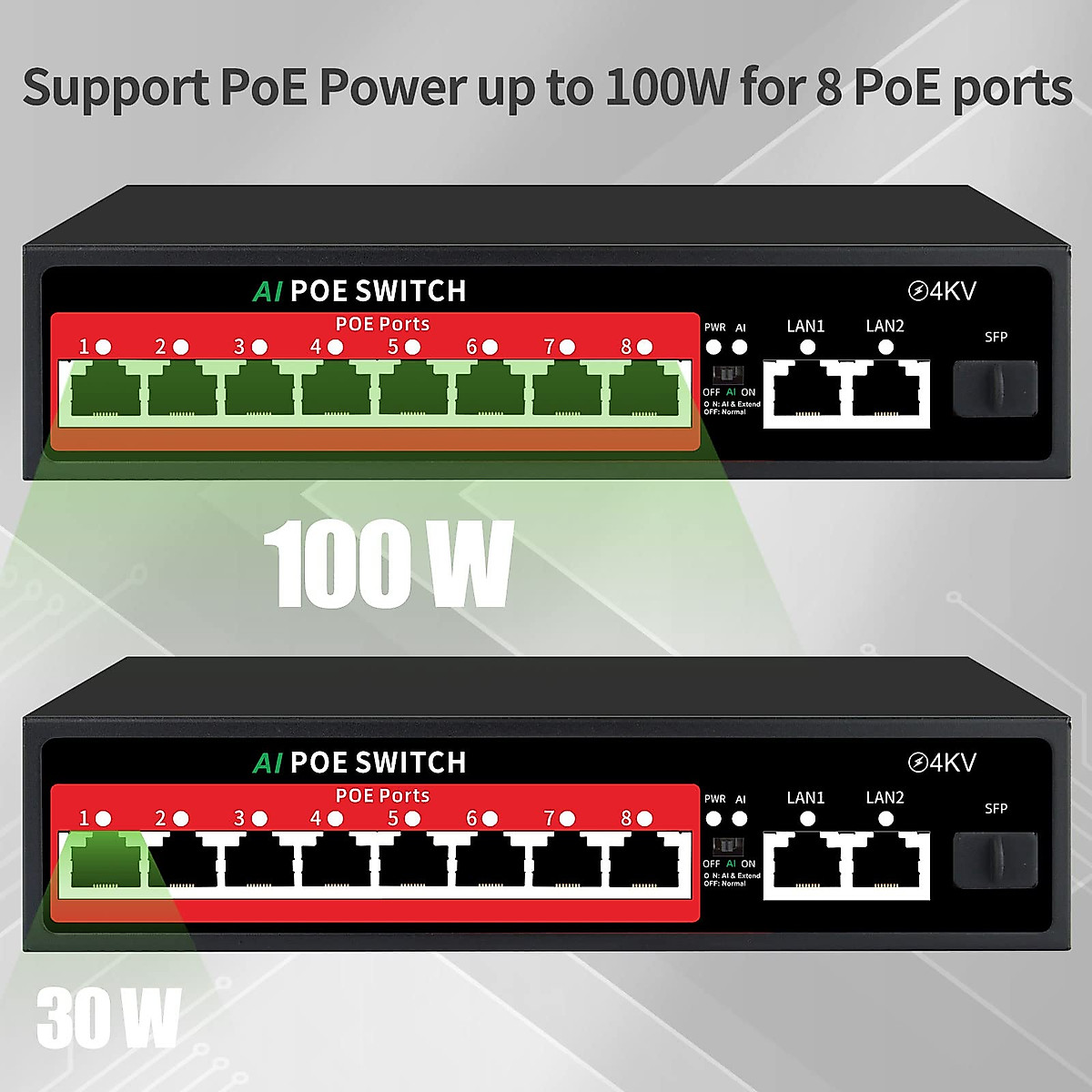 STEAMEMO 11-Port Ethernet Unmanaged PoE Switch, 8 PoE+ Ports@100W, 2 Gigabit Uplinks, 1*1.25G SFP Port, 250m Extend Mode, Fanless Sturdy Metal ,Plug and Play, Desktop or Wall Mount