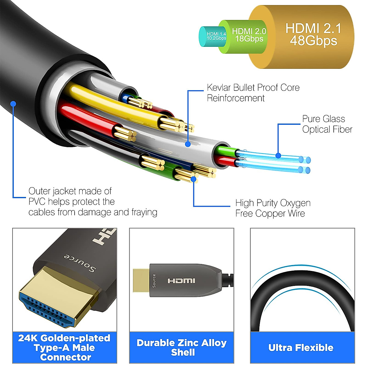 EVAIO 8K Fiber Optic HDMI Cable 100 FT, HDMI 2.1, 48Gbps, eARC, 8K@60Hz, 4K@120Hz, Compatible with RTX 3080/3090, Xbox Series X, PS5 etc
