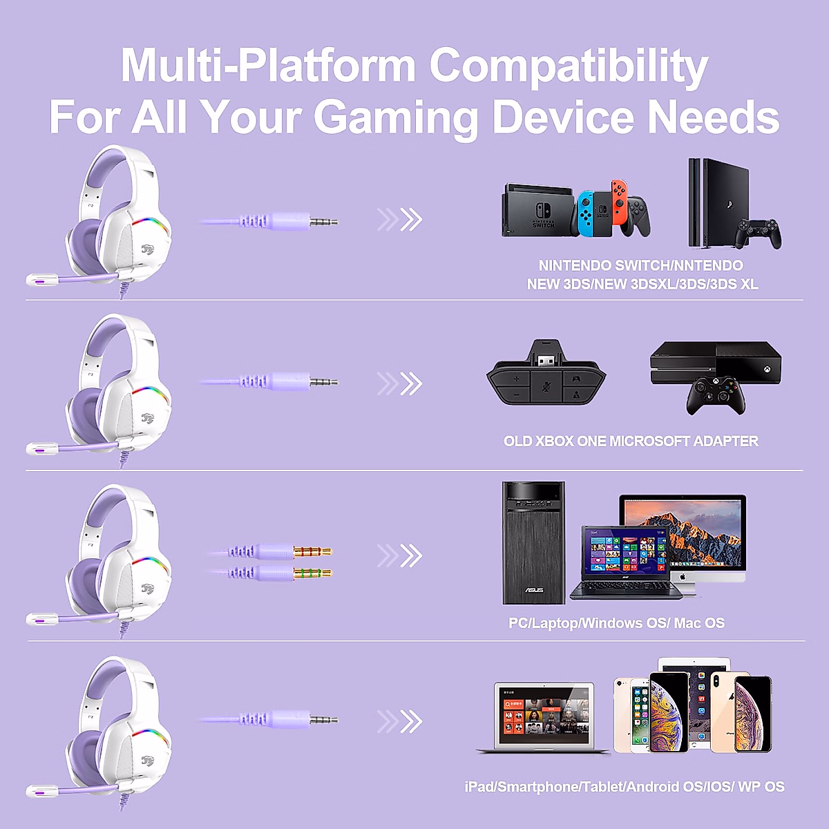 Gaming Headset with Microphone for Pc, Xbox One Series X/s, Ps4, Ps5, Switch, Stereo Wired Noise Cancelling Over-Ear Headphones with Mic, RGB, for Computer, Laptop, Mac, Nintendo, Gamer (Purple)