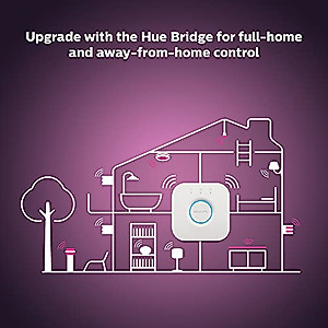 Philips Hue Starter Lightstrip Kit (6ft/2m Lightstrip Base Kit with Plug + Hue Bridge), White
