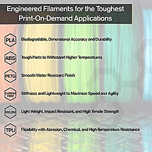 3DF Printing Filament – PLA 1.5KG X 3 Bundles of 3D Filaments for FDM 3D Printers | Filament 1.75mm | Dimensional Accuracy +/- 0.02mm | 0.5kg (1.1lbs) Spool | Pack of 9