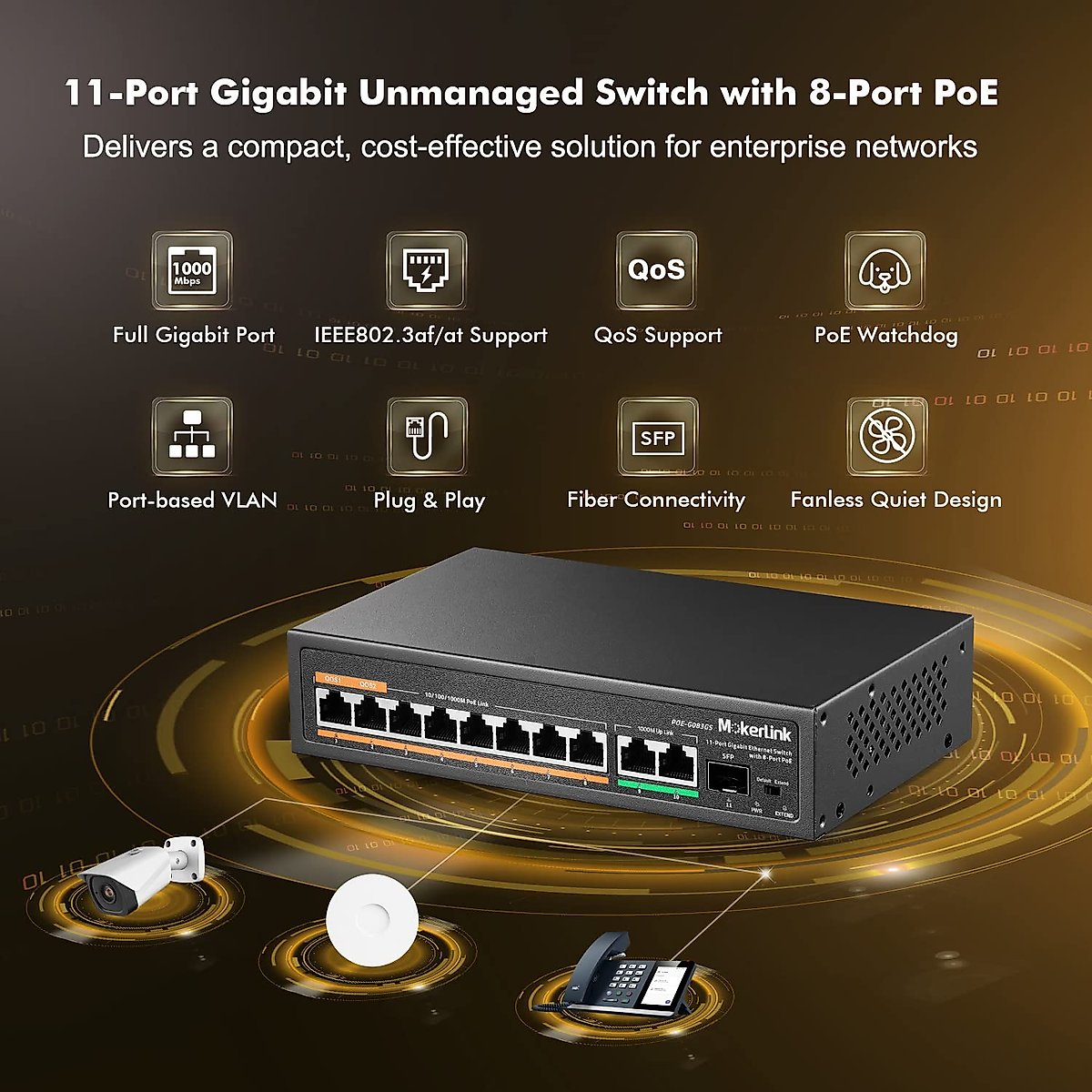 MokerLink 11 Port Gigabit PoE Switch with 8 PoE+ Port, 2 Gigabit Uplink, 1 SFP Port, 120W AI Detection, Qos, Fanless Metal Plug & Play Unmanaged Network Switch