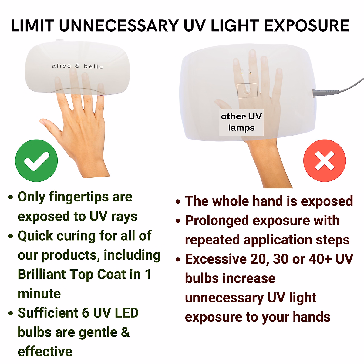 Alice & Bella - UV Nail Lamp +Top Coat Bundle For Any Gel Nail Product Application: Semi Cured Strips, Wraps, Art Stickers, Base Rubber Gel, Natural & Acrylic Nails - Ideal for Home DIY and Nail Salon