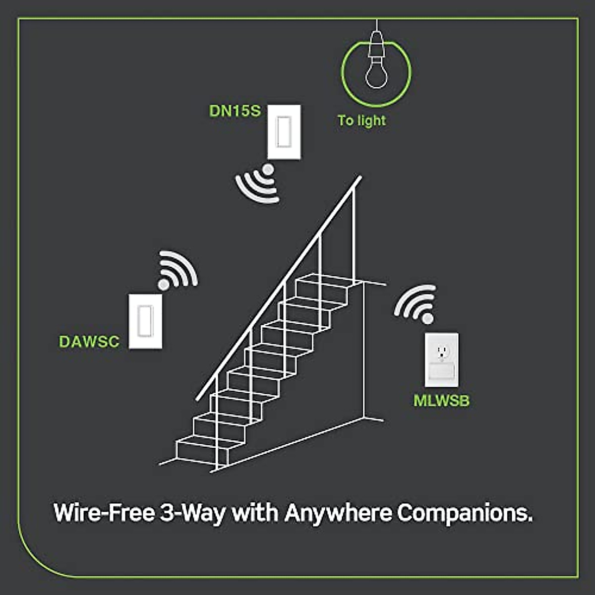 Leviton DN15S-2RW Decora Smart No-Neutral 15A Switch, Requires MLWSB Wi-Fi Bridge to Work, Alexa, Hey Google, HomeKit/Siri, White
