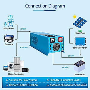 SUNGOLDPOWER 4000W 12V Pure Sine Wave Power Inverter DC 12V Input to AC 120V Output Converter, Low Frequency Inverter Charger for Home, RV, Truck, Off-Grid Solar Wind Power Inverters, Blue