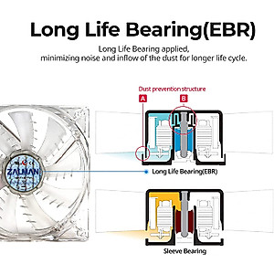 Zalman Ultra Quiet ZM-F2 92mm Blue LED Shark Fin Blade Case Fan Cooling, White ZM-F2 LED (SF)