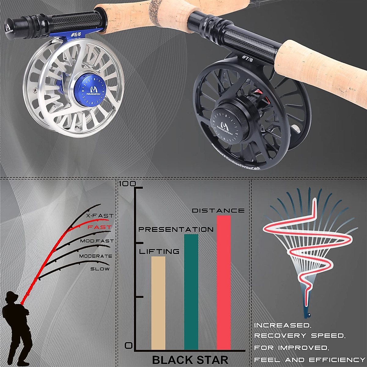 Maxcatch -Black Star- Fly Fishing Rod: IM10 Carbon Fiber, Pacbay Minima Guide, Anodized Reel Seat, 4-Piece, 4/5/6/7/8 wt (Black Star Rod, 9' 5wt)