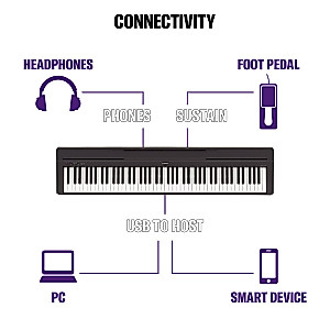 YAMAHA Digital Piano, 154 x 295 x 1326 millimeters (P-45B)