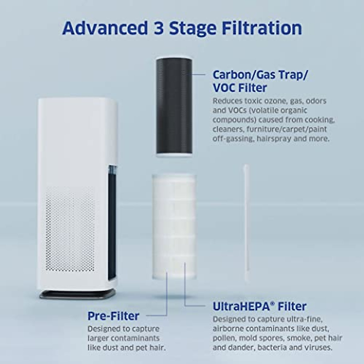 AIRDOCTOR AD1000 4-in-1 Air Purifier | Perfect for Guest Rooms, Kids' Bedrooms and Home Offices | Circulates the Air in 285 sq. ft. 4x/hour