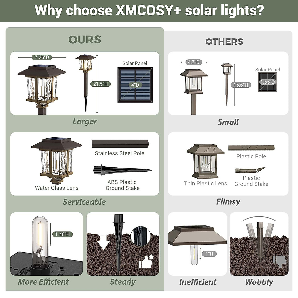 XMCOSY+ Solar Outdoor Lights Waterproof IP65, Solar-Powered Garden/Yard/Pathway Lights with 20LM Warm White 2-Tone Bronze-Wood Stainless Steel Design for Landscape Driveway Walkway Decorative