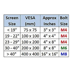 (8) - M4x12mm Regular Length Bolts for TVs & Monitors 29" or Smaller • Wall Mount Bracket to TV • VESA 75x75, 100x100 or 100x200 • Stainless