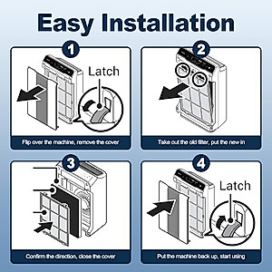 4 Pack 115115 HEPA Replacement Filter A Size 21 Compatible with Winix PlasmaWave C535 5300 5300-2 5500 5500-2 6300 6300-2 P300 AM90 9000 5000 5000B C909 9800 Air Purifier by PETOX
