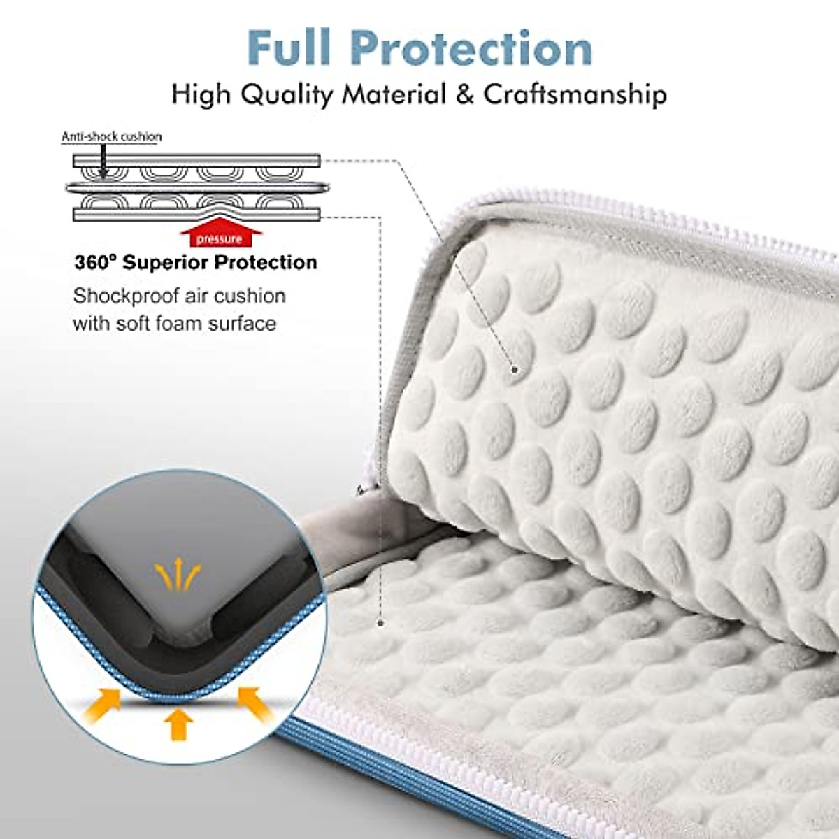 FINPAC Laptop Sleeve with Accessory Pouch for MacBook Pro M3/M2/M1 14-inch, MacBook Air/Pro 13, Protective Case with Tech Bag