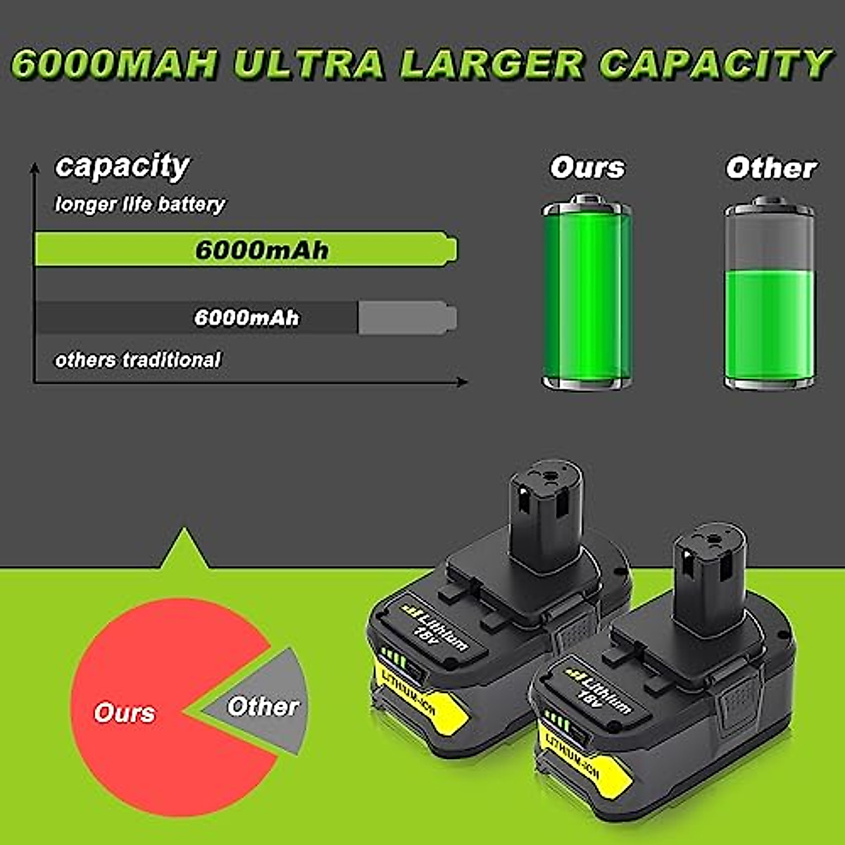 ULATI 2Pack Replacement for Ryobi Battery 18v 6.0Ah Lithium Battery Compatible with Ryobi One 18v Battery P108 P107 P105 P104 P103 P102 and Cordless Power Tool