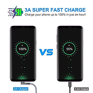 Updated 6FT USB C Cables (2-Pack), 3 Amps Quick Charging Type C Cable, USB A to USB C Fast Data Sync Transfer, Durable Nylon Braided Cable for iPad, Samsung, Google Pixel, Nexus and More (Silver)