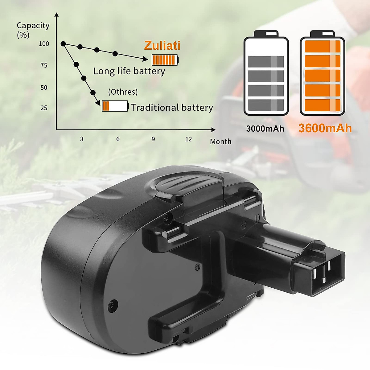 Zuliati 3600mAh WA3127 Ni-Mh Replacement Battery Compatible with Worx 18v Battery Wa3152 WG150 WG150s WG152 WG250 WG541 WG900 WG901 WG901.1 Cordless Power Tools
