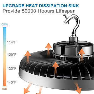 400W LED High Bay Light 60000LM (Eqv.1600W HPS) 0-10V Dimmable Commercial Bay Lighting, AC100-277V 5000K High Bay LED Light for 30~55FT-5 Pack