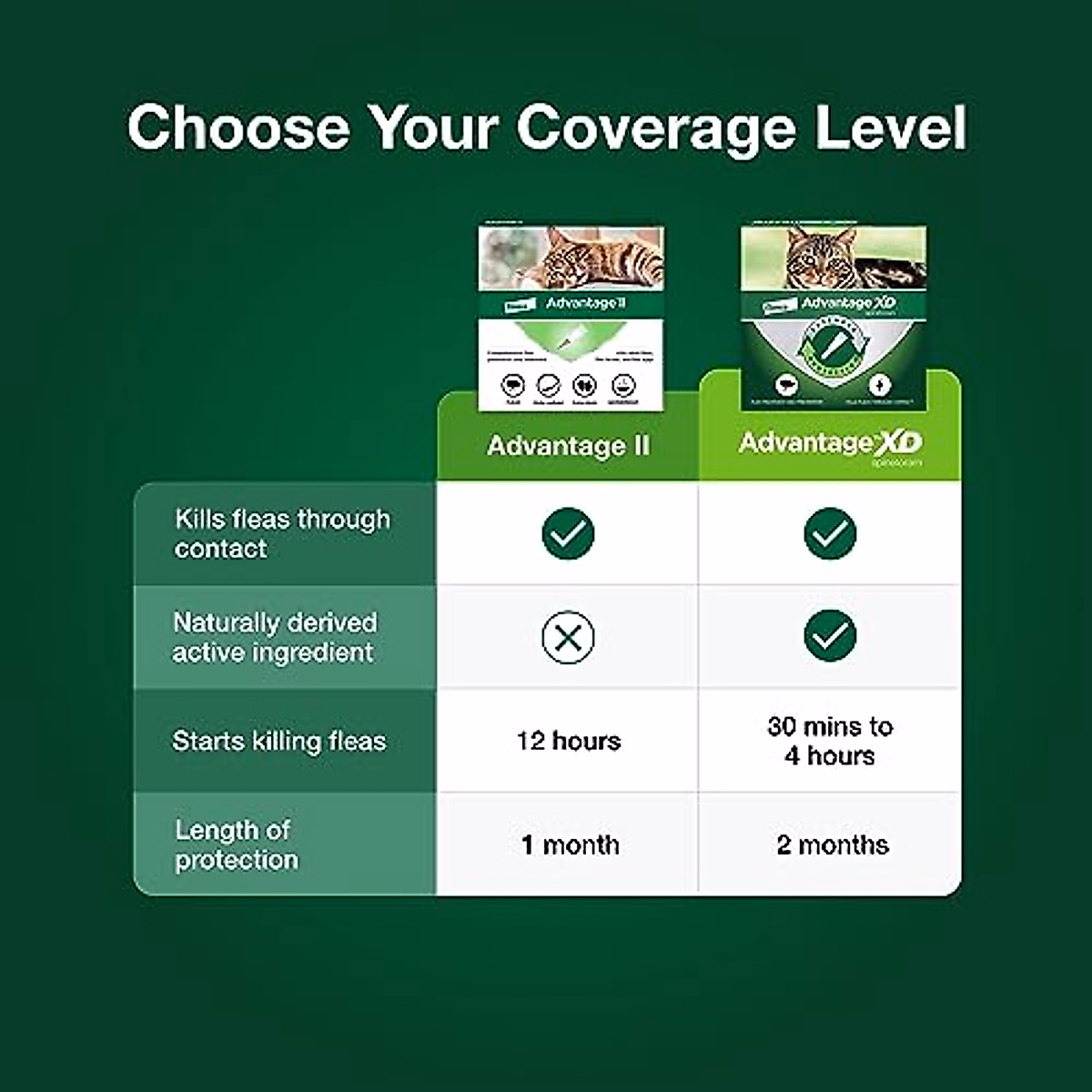 Advantage XD Large Cat Flea Prevention & Treatment For Cats over 9lbs. | 1-Topical Dose, 2-Months of Protection Per Dose