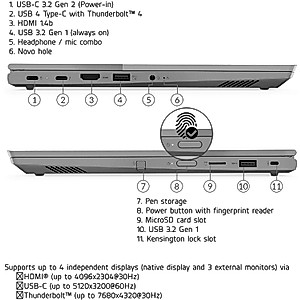 2021 Newest Lenovo ThinkBook 14s Yoga 2 in 1 Laptop, 14.0" FHD IPS Touchscreen, i5-1135G7, 8GB RAM, 256GB PCIe SSD, Fingerprint Reader, Backlit Keyboard, WiFi 6, Windows 10 Professional, Pen Included