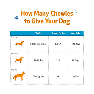 Pet Wellbeing Kidney Support Chewies for Dogs - Vet-Formulated - Supports Healthy Kidney (Renal) Function in Dogs - 90 Soft Chews
