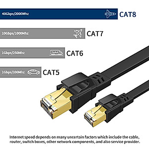 DEEGO Cat 8 Ethernet Cable 50 ft, High Speed Flat Network Cable Shielded, 40Gbps 2000MHz LAN Ethernet Cable U/FTP 30AWG with Gold Plated RJ45 Connector Fit Gaming, Router, Modem, PC, PS4, PS5