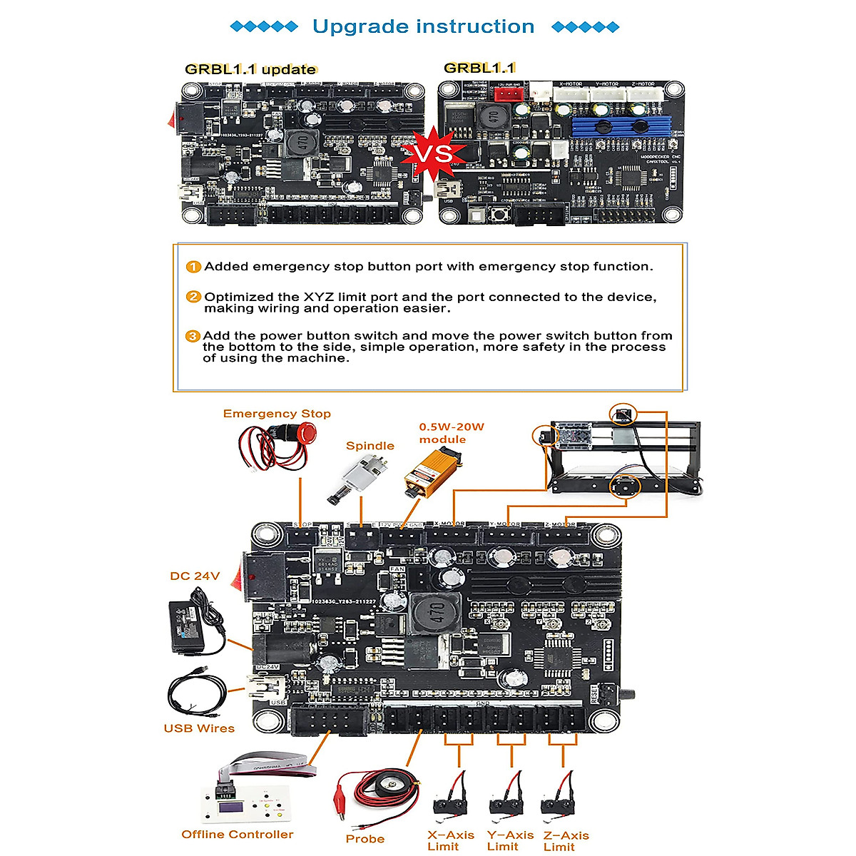 CNCTOPBAOS CNC 3018 Pro Max 3 Axis Desktop DIY Mini Wood Router Kit Engraver Woodworking PCB PVC Milling Engraving Carving Machine GRBL Control with ER11 Collet (3018 Pro Max)