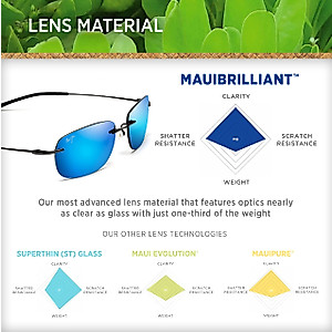 Maui Jim Men's and Women's Nanea Polarized Rimless Sunglasses, Gunmetal/Blue Hawaii, Medium