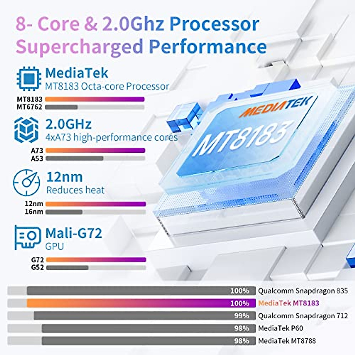 TECLAST Android 12 Tablet 10 inch Tablets, M40Plus 8GB+128GB Tablet, 1TB Expand 8 Core Android Tablet, 2.4G/5G WiFi, 1920*1200 IPS, 7000mAh Fast Charge, Bluetooth 5.0, GPS, Dual Camera, Parent control
