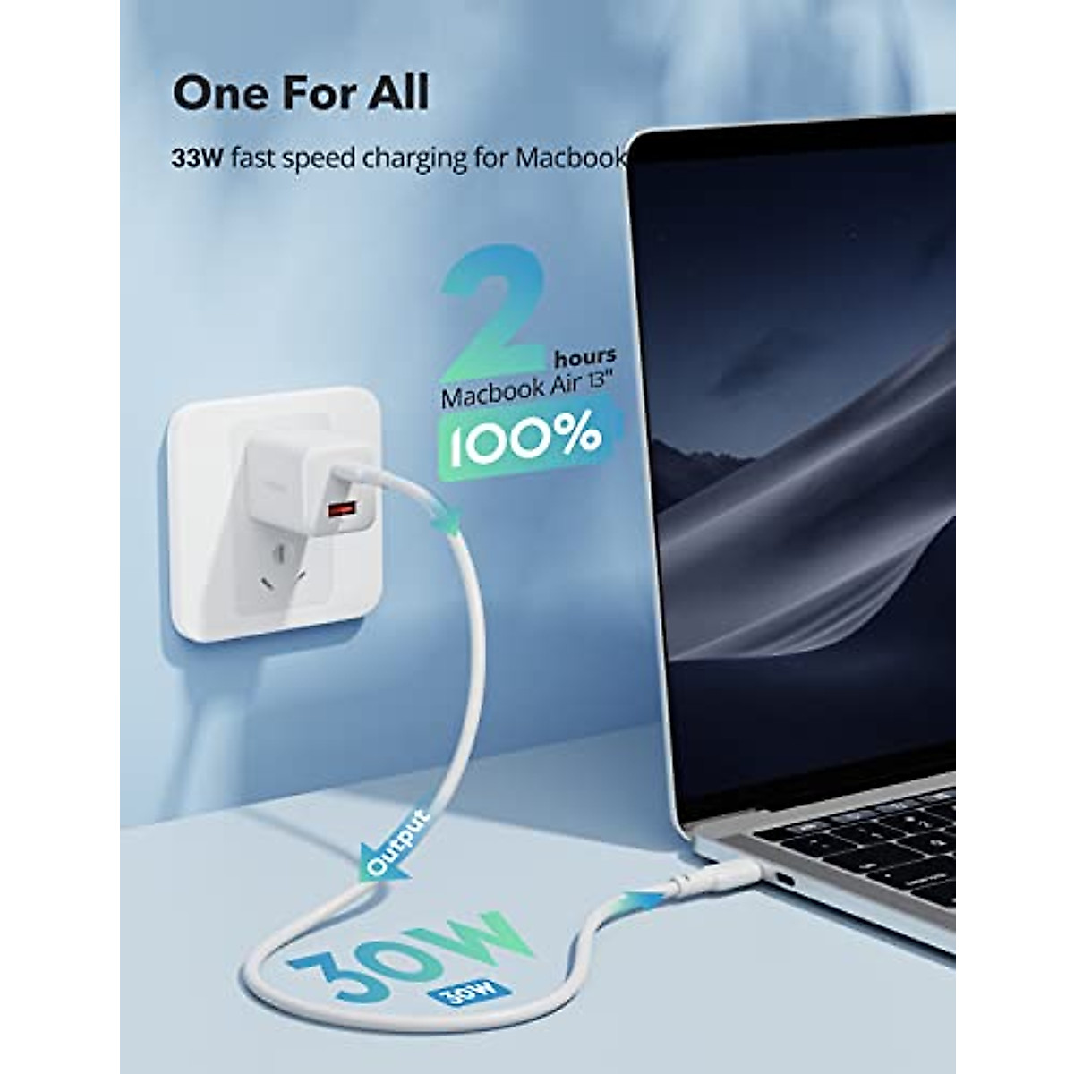 THREEKEY USB C Wall Charger,33W Dual USB Port Charger Block,Type C Charger Fast Charging Power Adapter Compatible with iPhone 14/13/12/X,Samsung S21/S20/Note 20/10/9/8,Sony,Moto,iPad,MacBook, White