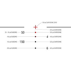Trijicon ACOG Dual Illum Crosshair .300 Blackout Ballistic Reticle, 4X 32mm, Red