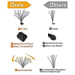 Solar Garden Lights [4 Pack 12 LED] New Upgraded Firefly Lights Solar Outdoor Waterproof Solar Powered Swaying Firefly Garden Lights for Landscape Pathway Patio Yard Walkway Decoration, Warm White