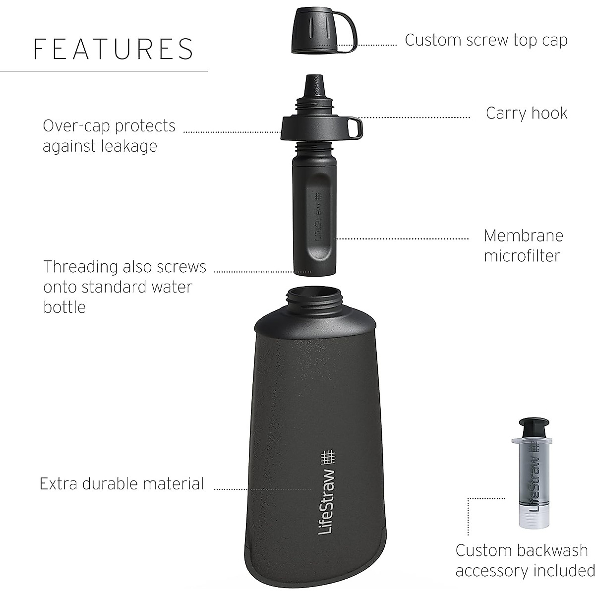 LifeStraw Peak Series Water Filter - 1L, Dark Mountain Gray, Protects Against Bacteria and Parasites, Ultra-Compact and Versatile