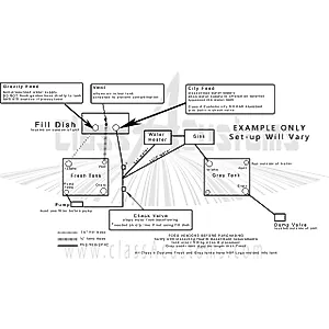 Class A Customs | RV Fresh and Gray Water Tank | Combo Pack (40 Gallon & 46 Gallon) | RV Water Holding Tanks