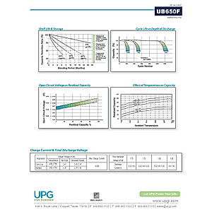 HQMelectronicsparts Supplies for 6V 5AH .187 Spade Terminal Replacement Battery for Universal Power UB5-6F