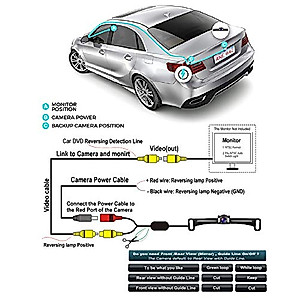 GLK Car Rear View Backup Camera HD License Plate Backup Camera with Wide View Angle 6 LED Night Vision Waterproof Front & Back up Camera, Guide Line On/Off