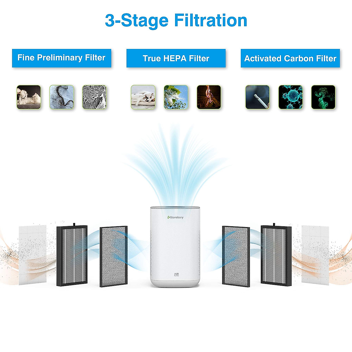 Storebary Air Purifier Replacement, C350-RF True HEPA High-Efficiency Activated Carbon Air Filter Fits for C350 (4 Pack)