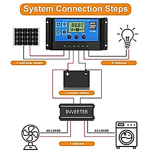 EEEkit 100A Solar Charge Controller, 12V/24V Solar Panel Charge Controller Intelligent Regulator with 5V Dual USB Port Display Adjustable PWM Auto Parameter LCD Display and Timer Setting
