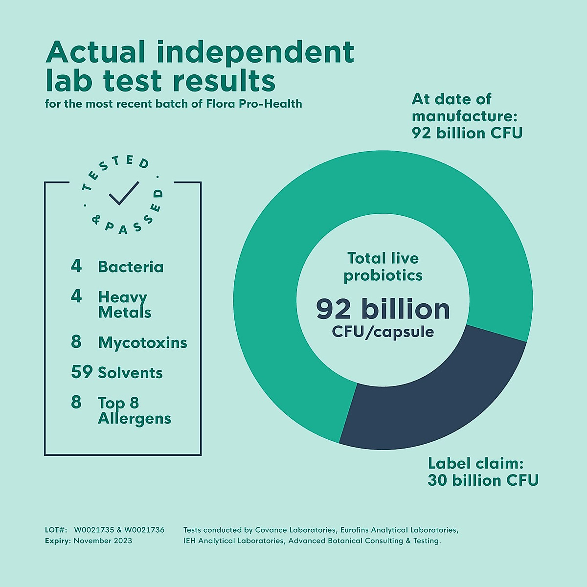 Probiotics 30 Billion CFU Guaranteed | 5 Strains Target Digestive and Immune Health for Women and Men | Individually Foil Wrapped, Shelf Stable | Gluten and Dairy Free | Non-GMO | 60 Vegan Capsules