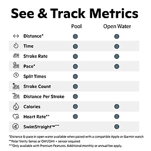FORM Smart Swim 1 - Goggles
