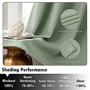 Melodieux Linen Green Blackout Curtains 84 Inches Long for Bedroom, Living Room Darkening Thermal Insulated Farmhouse Burlap Grommet Drapes, 42 x 84 Inch, 2 Panels