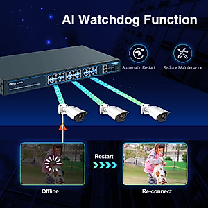 24 Port Gigabit Ethernet PoE Switch with 2 Uplink Gigabit Port & 2 SFP Port, YuanLey Unmanaged 24 Port PoE+ Network Switch, Rackmout, Build in 400W Power, Support 802.3af/at, Plug and Play