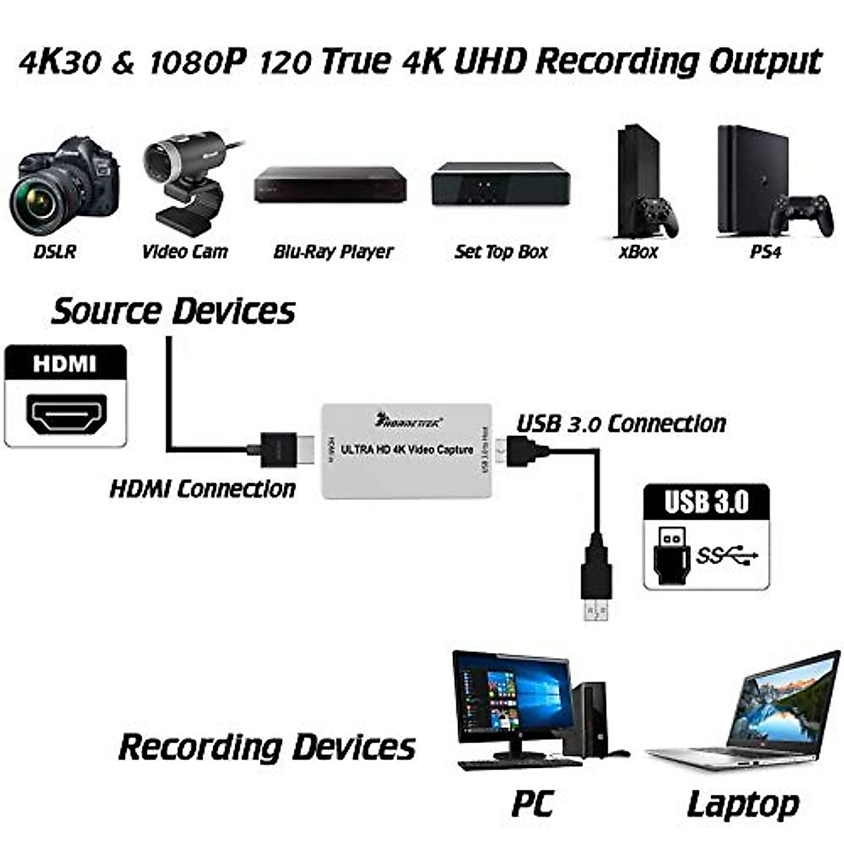 HornetTek True 4K UHD Game Recorder True 4K Recording Input & Output USB 3.0 Video Capture Device Zoom Compatible