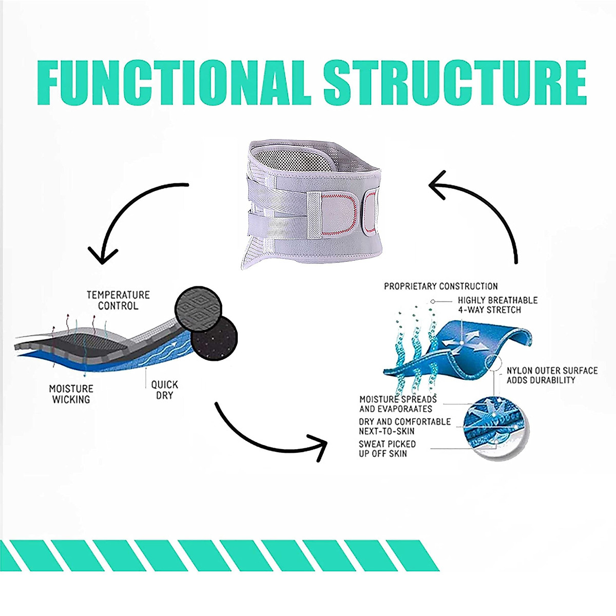 Back Protector Belt Back Support Belt by - Relief for Back Pain, Herniated Disc, Sciatica, Scoliosis and more! - Breathable Mesh Design with Lumbar Pad - Adjustable Support Straps - Lower Back Brace (