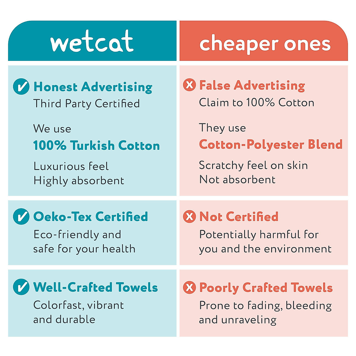 WETCAT Turkish Beach Towel Oversized 38x71 100% Cotton Sand Free Quick Dry Extra Large Light Travel Towel for Adults Beach Accessories Gifts - Burnt Orange